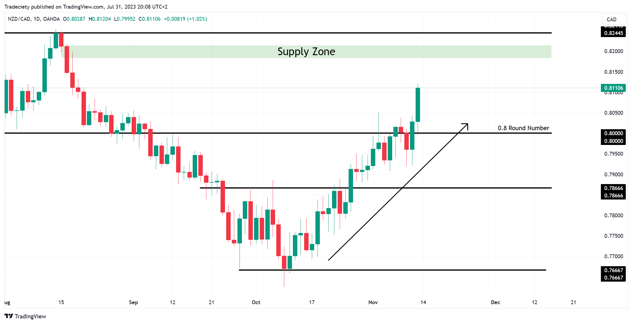 Guidelines for Structuring a Trading Plan in 2024 - TheMagazineBlog.net